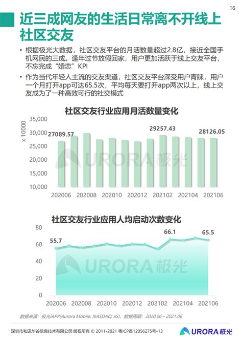 极光：2021当代青年婚恋状态研究报告恋爱婚恋单身新浪科技新浪网