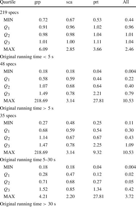 Controlled Predecessor Computation And Bdds Heuristics For Gr1