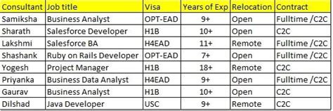 Nagendra Lion On Linkedin My Network Is Full Of Talented Folks