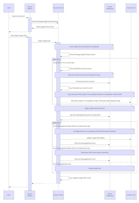 Technical Overview Nuxeo Documentation