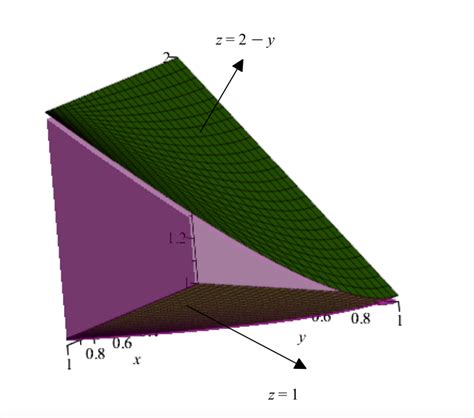 Solved Find The Value Of A Such That The Average Chegg Com