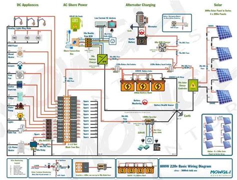 Step By Step Guide Installing The Cfw500 With Detailed Wiring Diagram