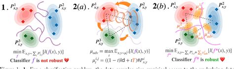 Figure 1 From Interpolation For Robust Learning Data Augmentation On Wasserstein Geodesics