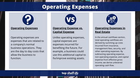 What Are Operating Expenses — Top Shelf® Models
