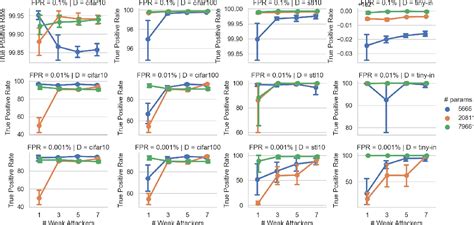 figure 1 from membership inference attacks on diffusion models via