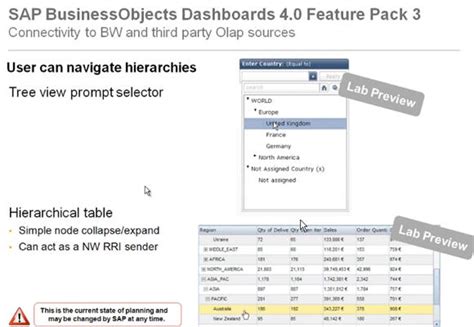Sap Dashboard Bi 40 Feature Pack 3 Planned Featur Sap Community