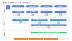 DevOps PowerPoint Template Designs SlideSalad DevOps PowerPoint Template Designs SlideSalad