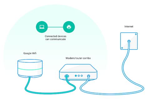 What Is Bridge Mode And Why Do I Need It Tech Advisor