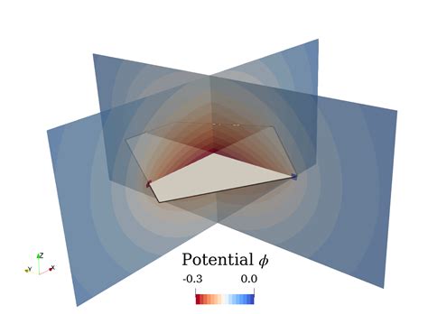 Constant Source FLOWPanel Jl