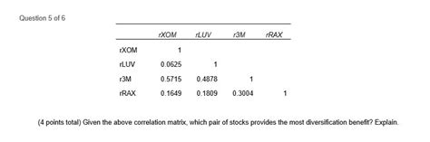Solved Given The Above Correlation Matrix Which Pair Of