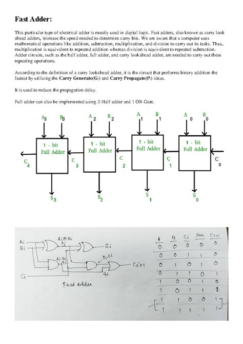 Fast Adder Gkhkjnmlkop Opjmh Iuk Fast Adder This Particular Type Of Electrical Adder Is