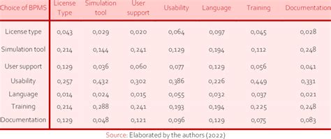 Second Step Of The Comparison Matrix Normalization Process Download Scientific Diagram