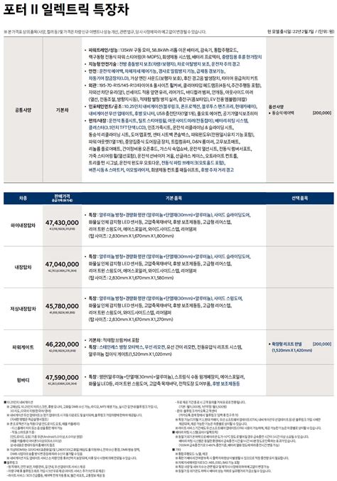 포터 포터 전기 특장차 가격표 2022년 02월