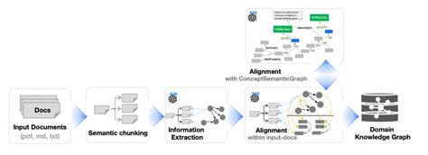 Code Embeddings Embedding Models And Comparison By Ranjithkumar