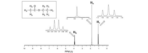 Methyl Acetate Nmr