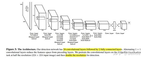 论文精读之yolov1（you Only Look Onceuniﬁed Real Time Object Detection） 知乎