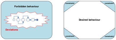 Visualization Of Imperative And Declarative Approaches After [12] Download Scientific Diagram