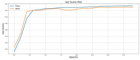 Github Jtcarrionpolypnet Lightweight Gui Designed To Identify And