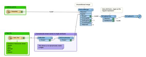 Searching In Excel Table Using Fme For Entries Containing Values From