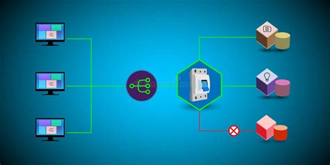 Circuit Breaker Pattern Microservices C At Lori Allan Blog