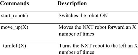 Bricxccs Basic Programming Commands Download Table