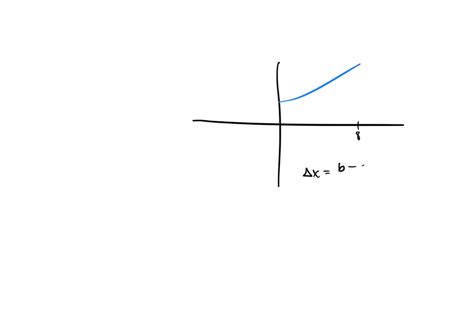 Solved A By Reading Values From The Given Graph Of F Use Four