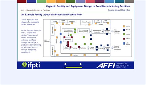 Manufacturing Facility Design