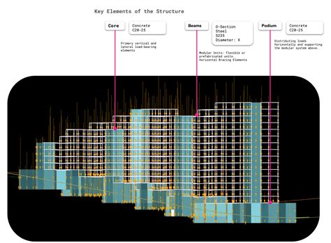 Digital Tools For Structural Optimization Iaac Blog