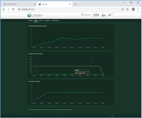 Performance Testing With Locust Part 1 Software Testing Tools Infopulse