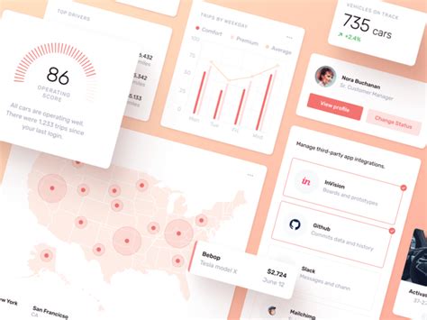 Dashboard UI Kit Velocity Free Download
