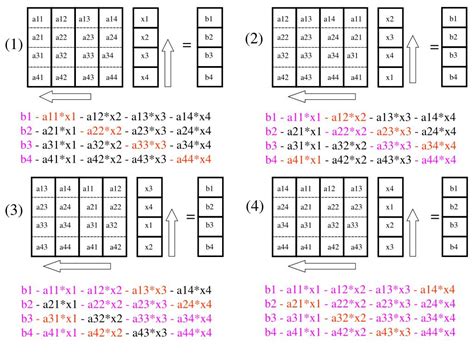 Ppt Parallel Jacobi Algorithm Powerpoint Presentation Free Download Id355062