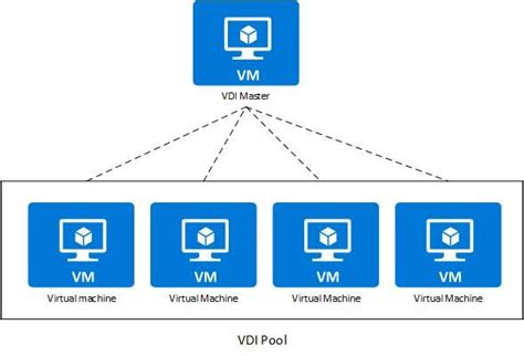 Vdi Diagram