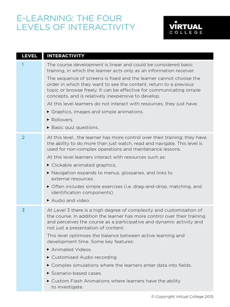 E Learning The Four Levels Of Interactivity Pdf Interactivity