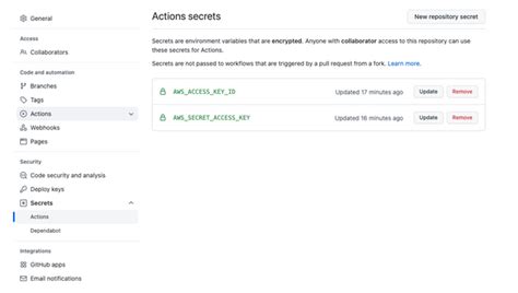 Step By Step Guide To Use Github Oidc With Screenshots