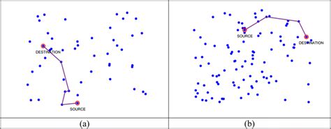Network Architecture For A 50 Nodes B 100 Nodes Download Scientific