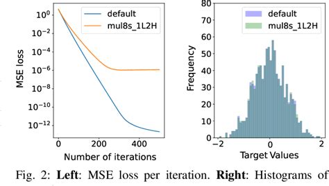 Figure 2 From Transaxx Efficient Transformers With Approximate Computing Semantic Scholar
