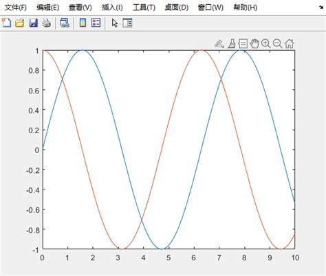Matlab 绘图matlab画x相隔01 Csdn博客