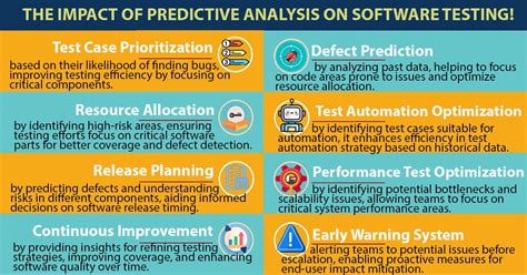 Testmatick On Linkedin Testmatick Softwaretesting