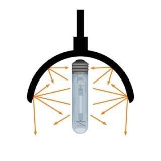 How To Choose The Right Lumen Output When Replacing Conventional Light Fixtures Linmore LED