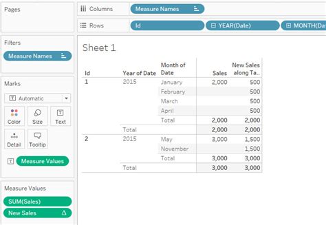 Sub Total Values Are Wrong For Table Calculation