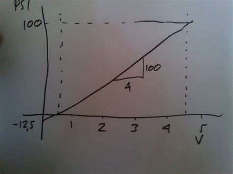 Sensor Input Conversion General Guidance Arduino Forum