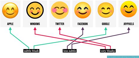 😊 Smiling Face W Smiling Eyes Emoji