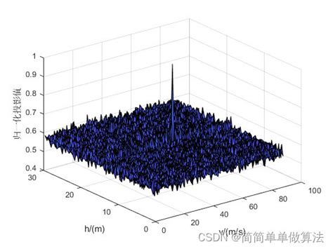 基于小波多普勒变换的回波信号检测matlab仿真 生成带多普勒变化率的信号 csdn博客