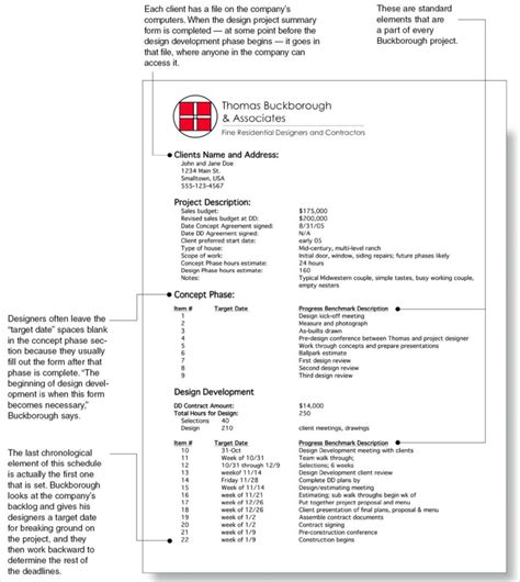 Example Of A Design Project Summary Remodeling
