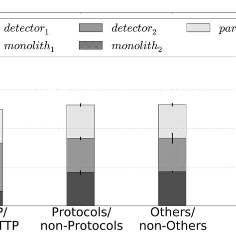 Example Of Similarity Matrix Download Scientific Diagram