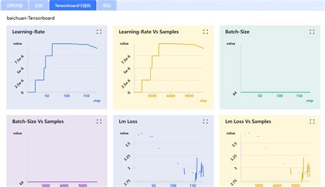 模型开发 大模型训练平台用户手册