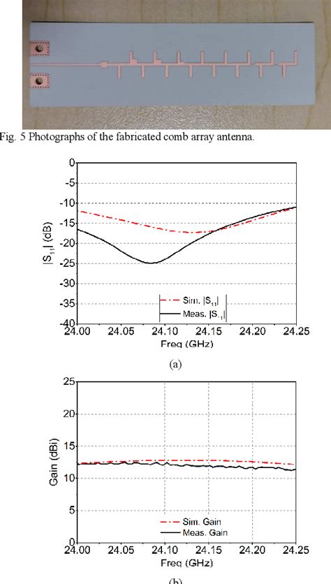 Figure 5 From A Design Of Low Sidelobe Microstrip Comb Array Antenna Semantic Scholar