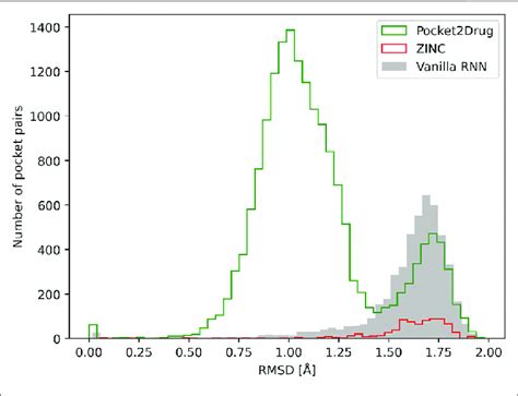 assessment of the quality of pocket alignments constructed with