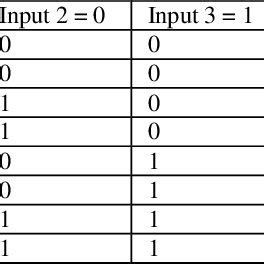 Truth Table For Four Inputs Download Scientific Diagram