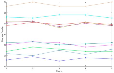 Remote Sensing Free Full Text Visual Detection And Association Tracking Of Dim Small Ship